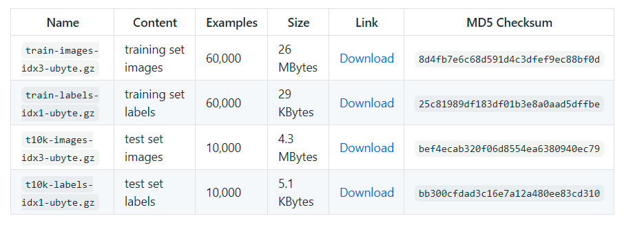 TensorFlow——本地加载fashion-mnist数据集_tensorflow federated加载mnist图片-CSDN博客