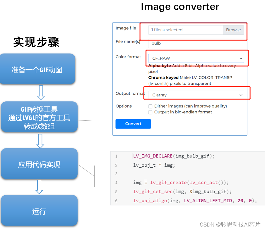 Zephyr LVGL 应用开发教程_嵌入式硬件_聆思科技AI芯片-GitCode 开源社区