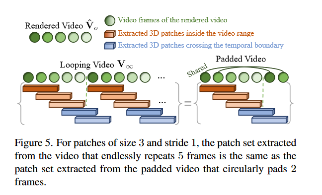 学习日记day2_mpi不能表示连续的3d空间是什么意思-CSDN博客