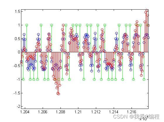 m基于OFDM+QPSK和LDPC编译码通信链路matlab性能仿真,包括Costas载波同步和gardner定时同步_pll phase part-CSDN博客