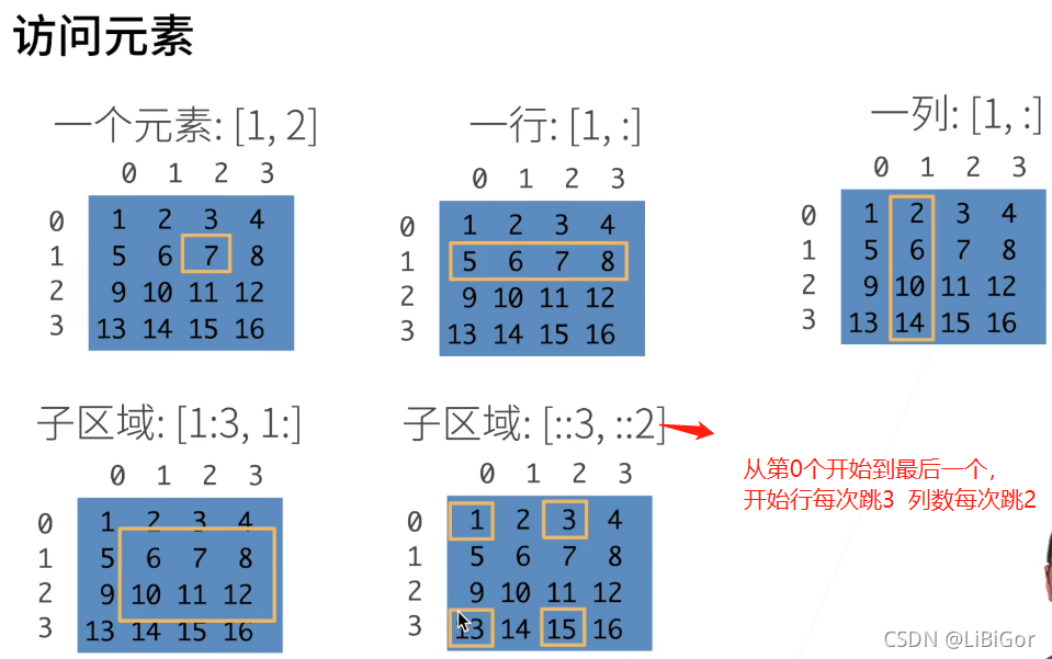 【pytorch神经网络基础理论篇】 03 数据操作 数据预处理神经网络数据集预处理 Csdn博客