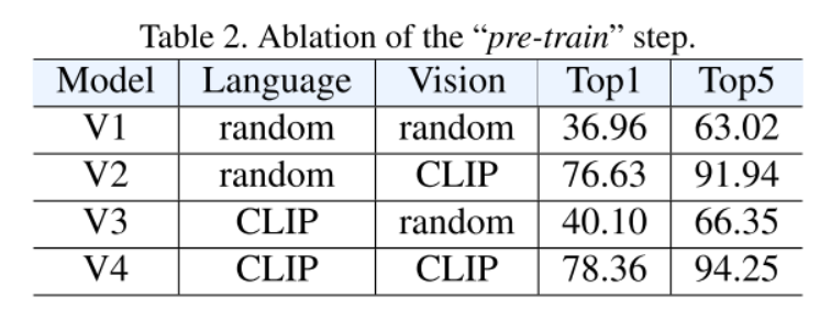 ActionCLIP:A New Paradigm for Video Action Recognition-CSDN博客