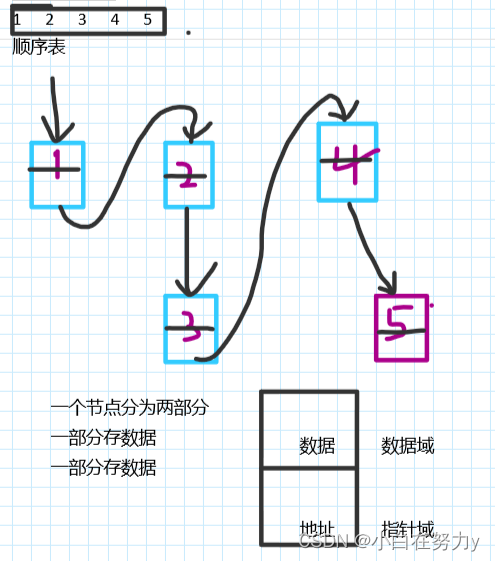 【c语言】自定义类型之结构体篇 自定义结构体类型 Csdn博客