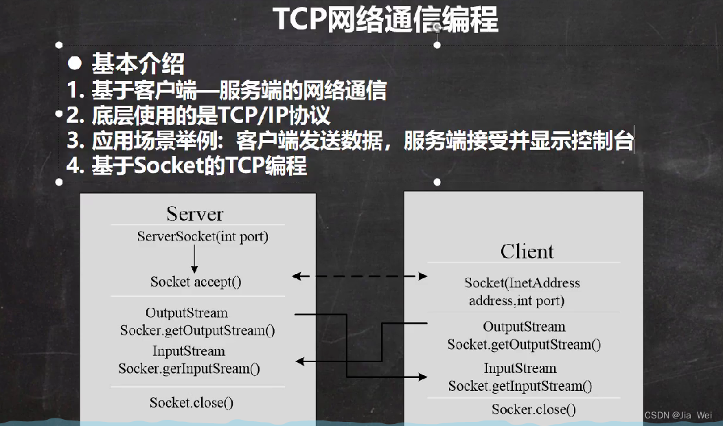 Socket编程、TCP、UDP、IO流，这一篇就够了_tcp udp socket-CSDN博客