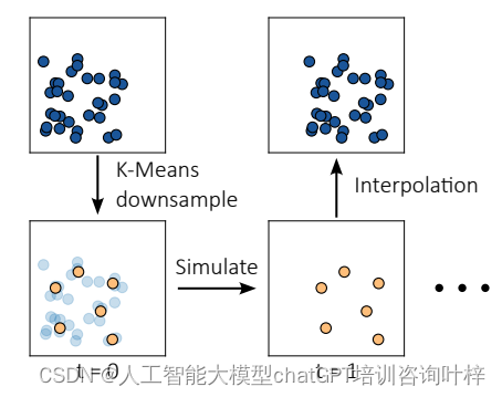 大模型实战讲师叶梓：通过视频生成实现基于物理的3D对象交互——PhysDreamer-CSDN博客