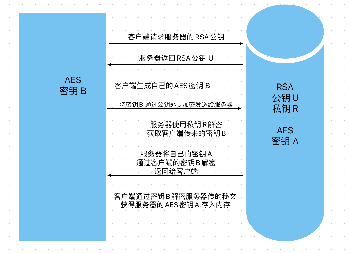 Vue、java、gateway 使用rsa Aes加密算法实现接口交互加密传输 Java Weixin 43278047 Gitcode 开源社区