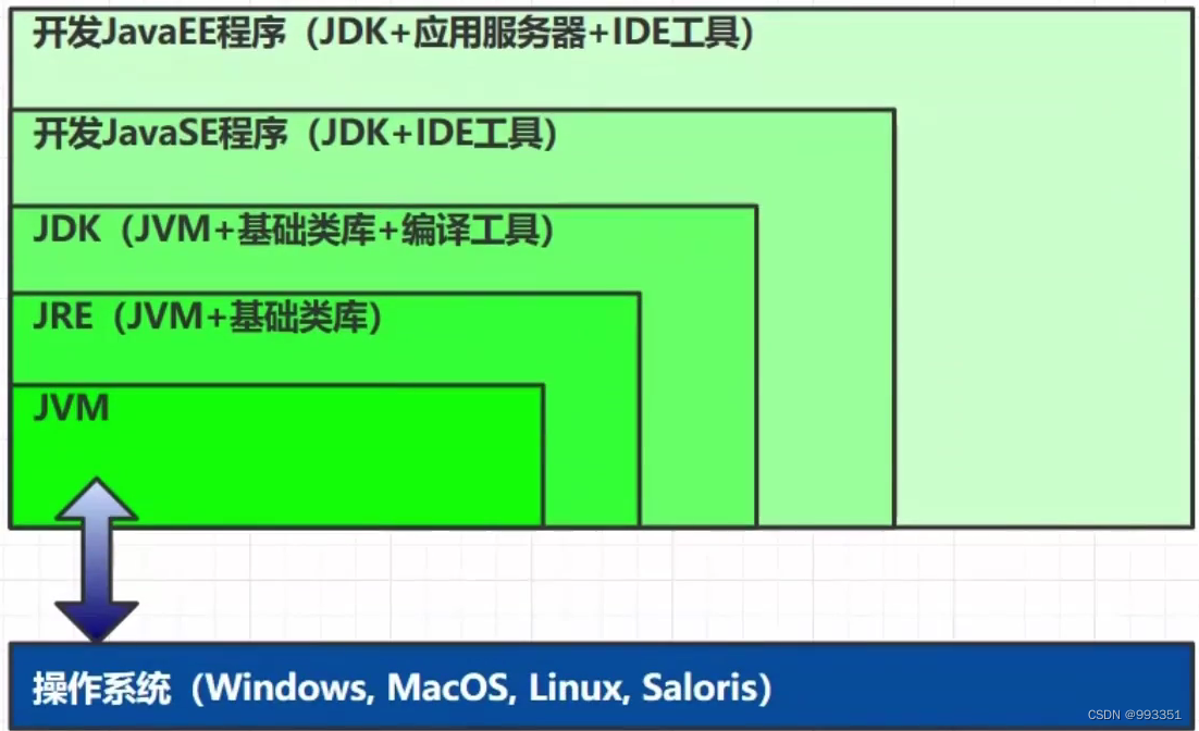 JVM详解-CSDN博客