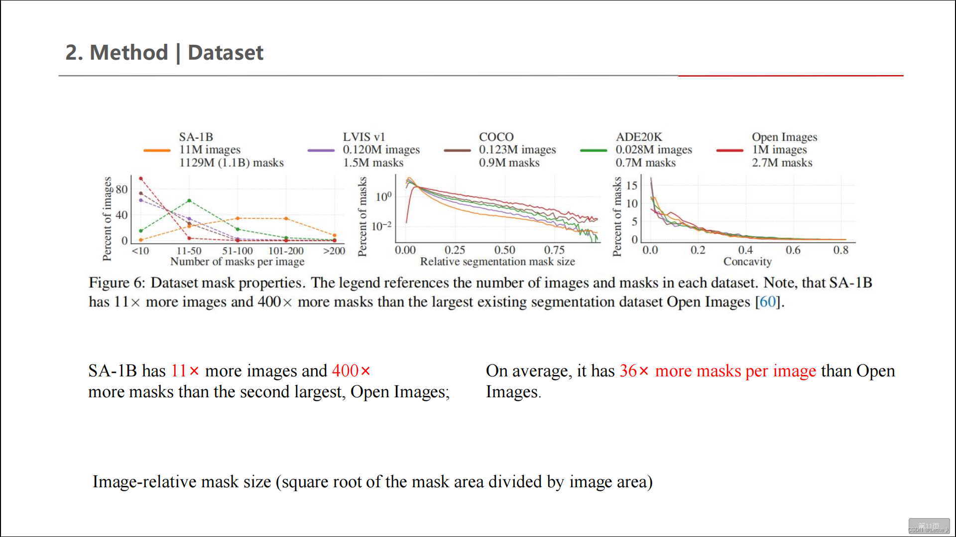 Segment Anything工作研究总结一(motivation And Data Engine And Dataset)segment Anything Dataset Csdn博客