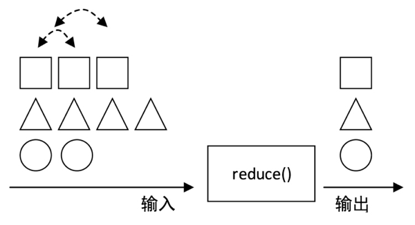 Flink DataStream API-数据源、数据转换、数据输出_输出 datastream map 各项值-CSDN博客