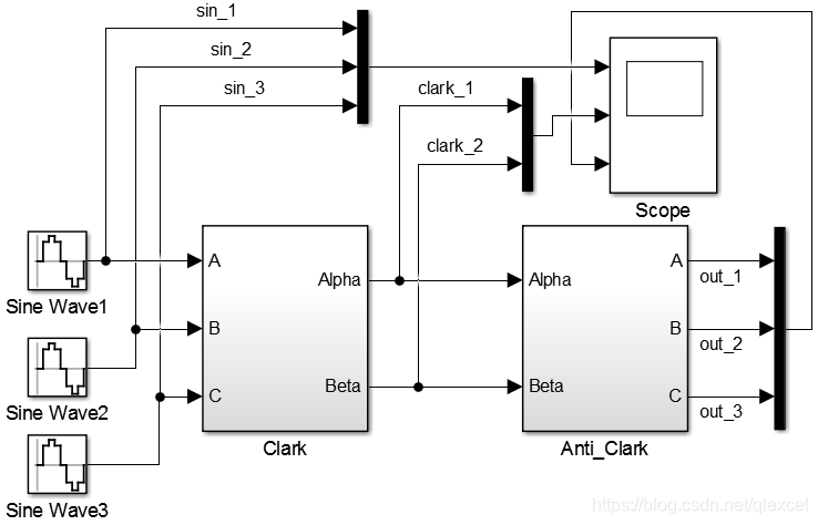 Simulink仿真---clark变换、反clark变换_clark反变换-CSDN博客