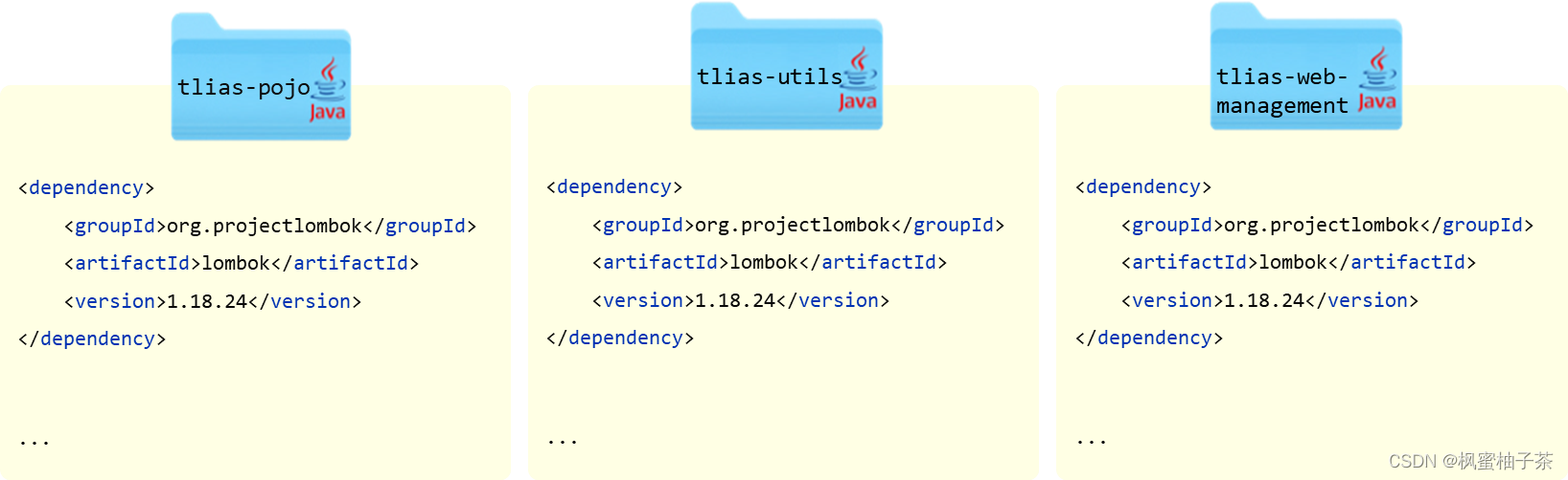 【web开发】第28节：SpringbootWeb - Maven进阶篇（2）_springboot web maven-CSDN博客