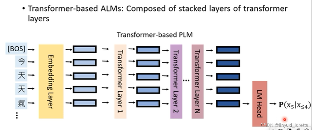 Data efficient ¶meter efficient tuning 助教 姜成翰-CSDN博客
