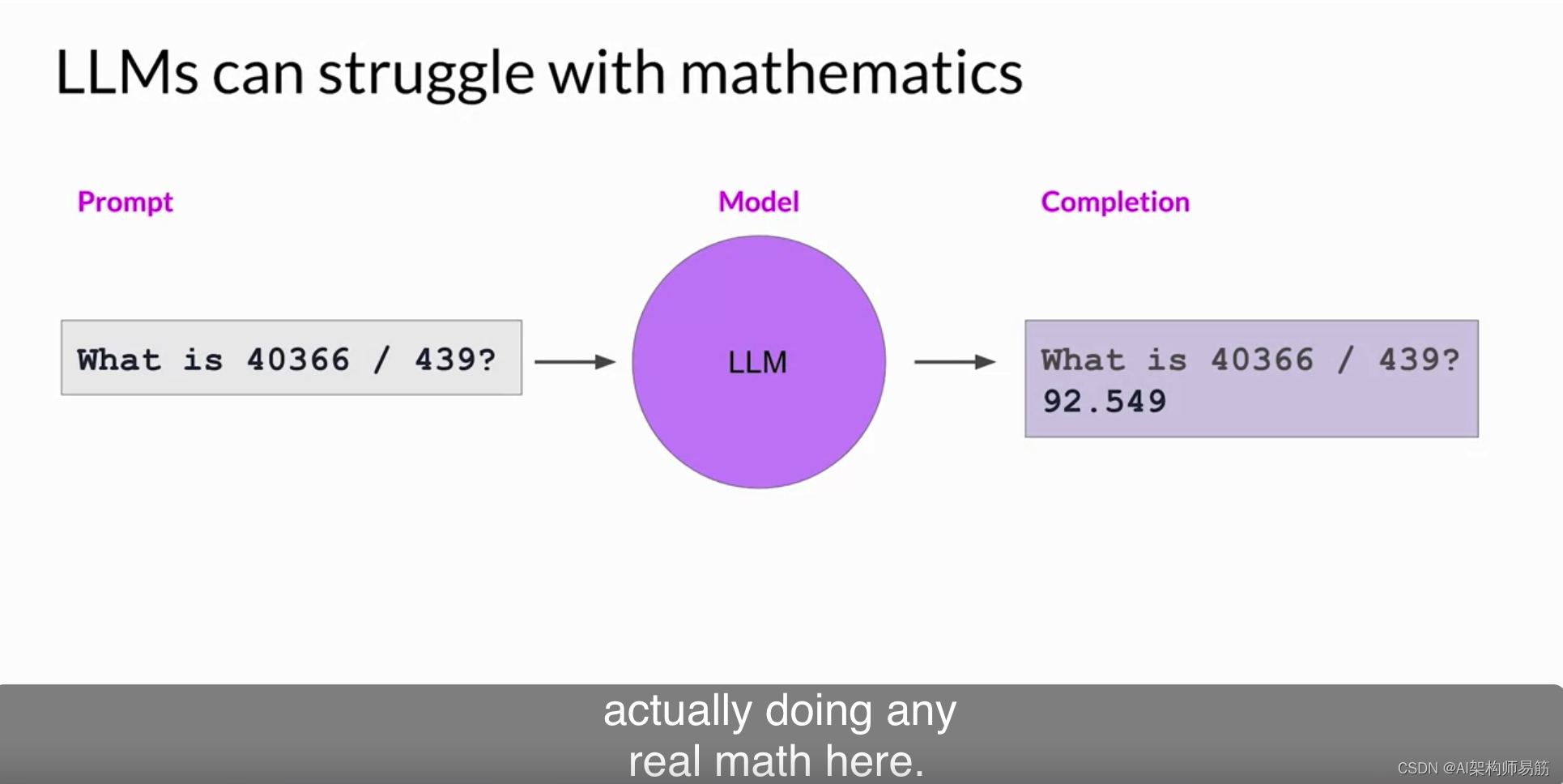 LLMs Python解释器程序辅助语言模型（PAL）Program-aided language models (PAL)_pal llm-CSDN博客