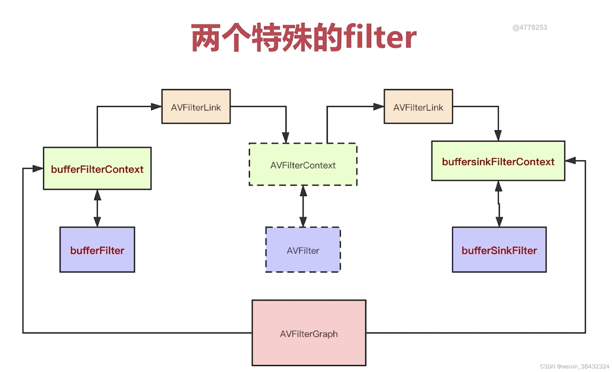 FFmpeg Filter-CSDN博客