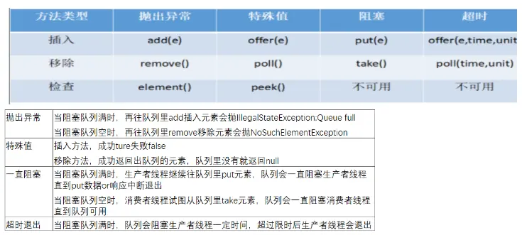 BlockingQueue阻塞队列-CSDN博客