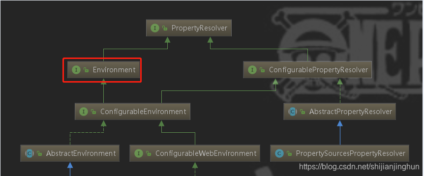 SpringBoot源码解析:Environment获取配置原理(2)_environment.getproperty-CSDN博客
