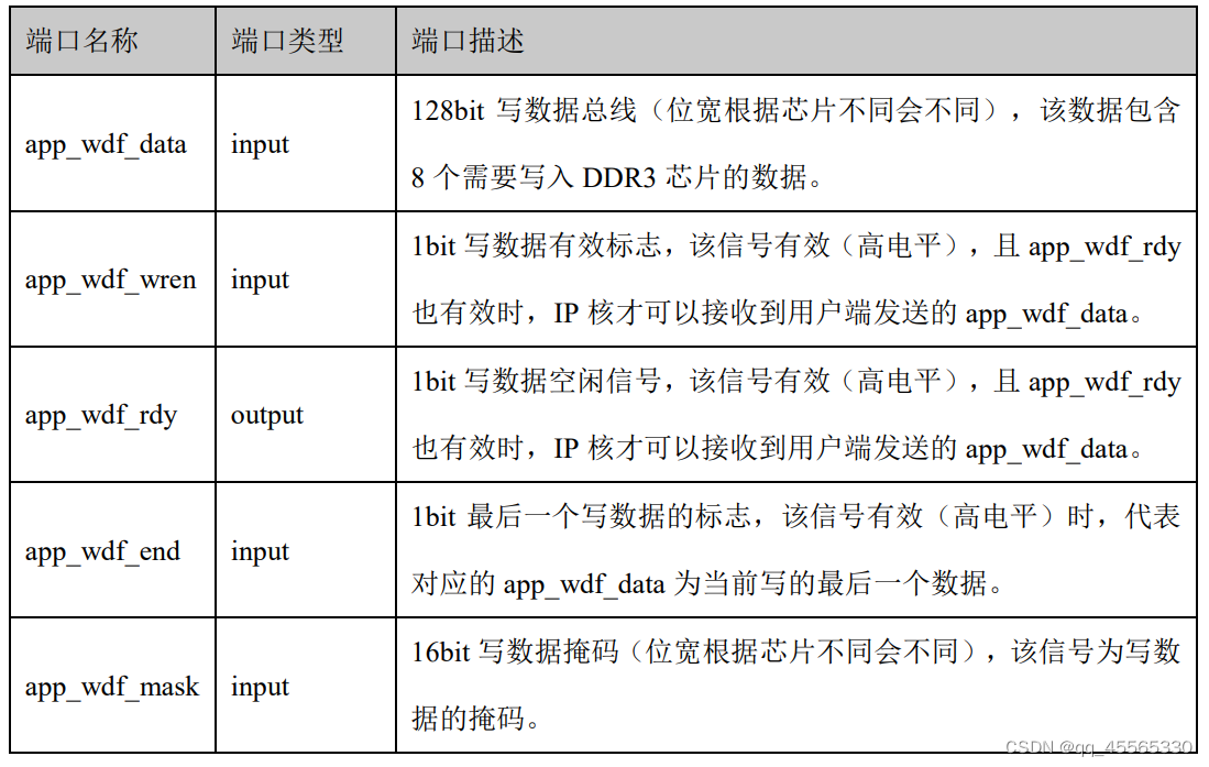 DDR3 SDRAM IP 写实现_sdram ip核-CSDN博客