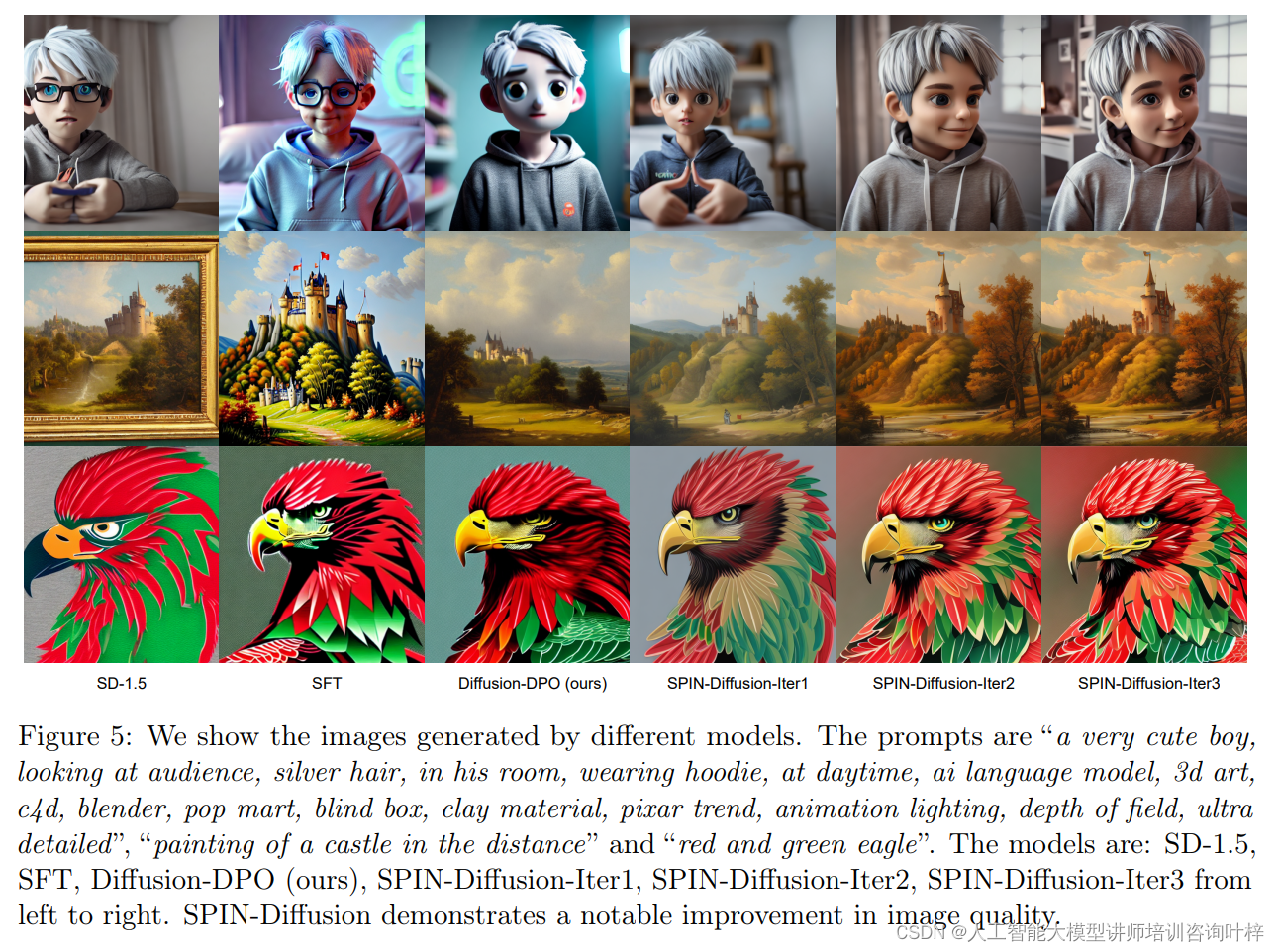 SPIN-Diffusion：自我博弈微调提升文本到图像扩散模型性能_强化学习 微调 扩散-CSDN博客