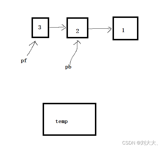 单链表排序(冒泡排序，借助temp)，原理精讲_java冒泡temp的作用-CSDN博客