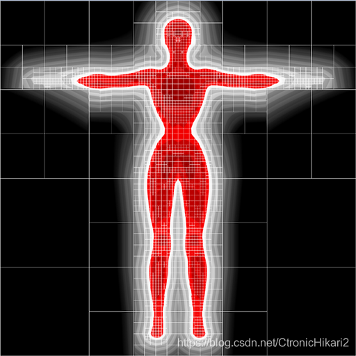 【Unity】Obi插件系列（四）—— Distance Fields、Particle attachments、Particle rendering_obi vertex和particle ...