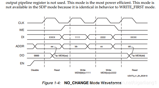 xilinx Ram配置 WRITE_FIRST READ_FIRST NO_CHANGE的区别_ram中read first-CSDN博客