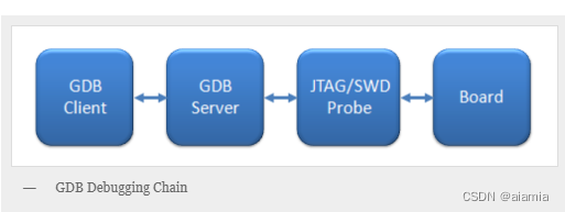 S32DS 使用JLINK 仿真S32K1/K3出错 Error while launching command: --version-CSDN博客