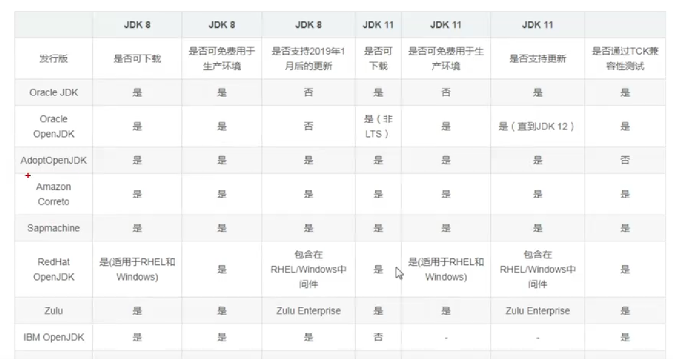 Java 学习和实践笔记(2):注册并下载安装好了java 8java8path和javapath Csdn博客