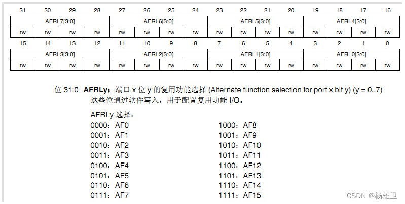 STM32学习(STM32芯片与GPIO)_stm32f407igt6引脚-CSDN博客