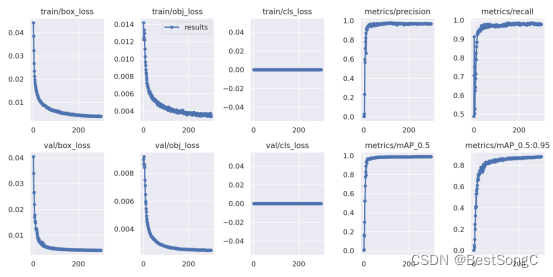 基于深度学习的高精度二维码检测识别系统（PyTorch+Pyside6+模型）_深度学习识别dm码-CSDN博客