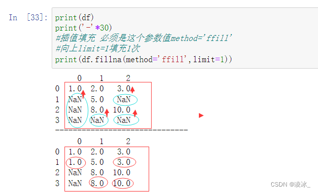 Pandas 操作数据（三）_python df 去除inf-CSDN博客