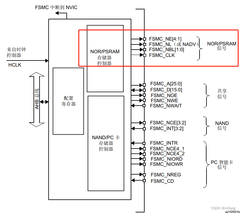 设计NOR Flash（FMSC接口）的Flashloader(MCU: stm32f4)-CSDN博客