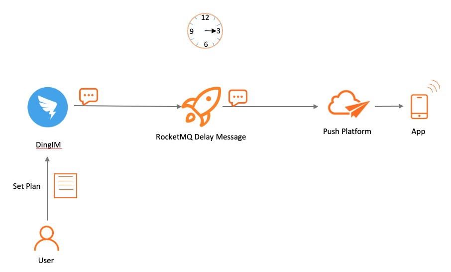 图解RocketMQ之主题Topic详解_rocketmq 消费组 topic-CSDN博客