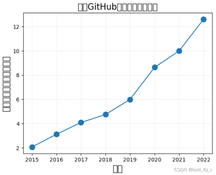 CentOS/RedHat上运行的jupyter notebook执行matplotlib.pyplot.plot函数画图时，中文乱码的一种解决方案_下载simhei到服务器-CSDN博客