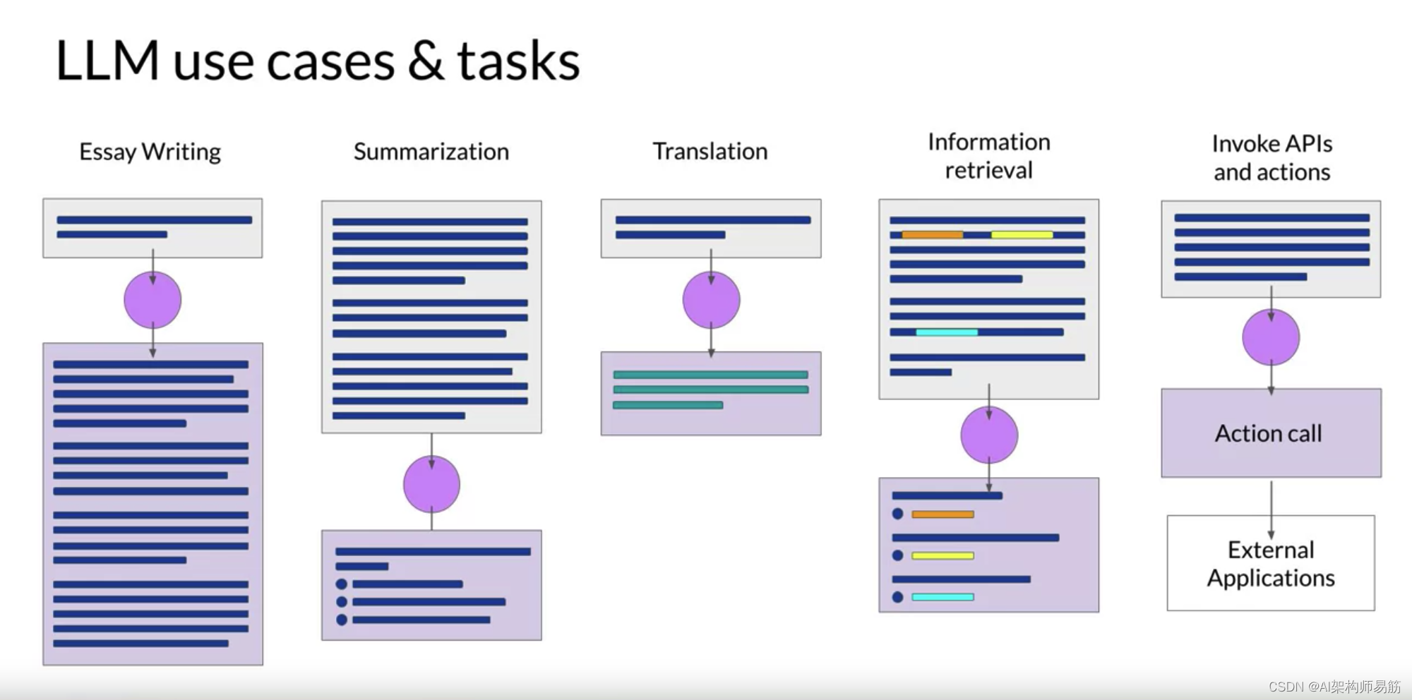 LLMs领域适应的预训练Pre-training for domain adaptation_预训练llms和服务apis-CSDN博客