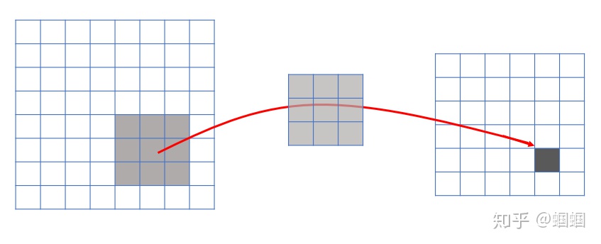 重新理解CNN（精）(为什么多个滤波器？....)_cnn滤波-CSDN博客