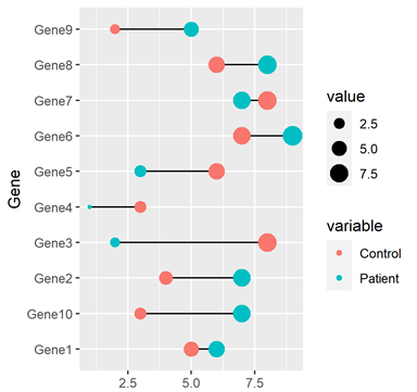 R语言作图——Dumbbell plot(哑铃图)_r语言哑铃图-CSDN博客