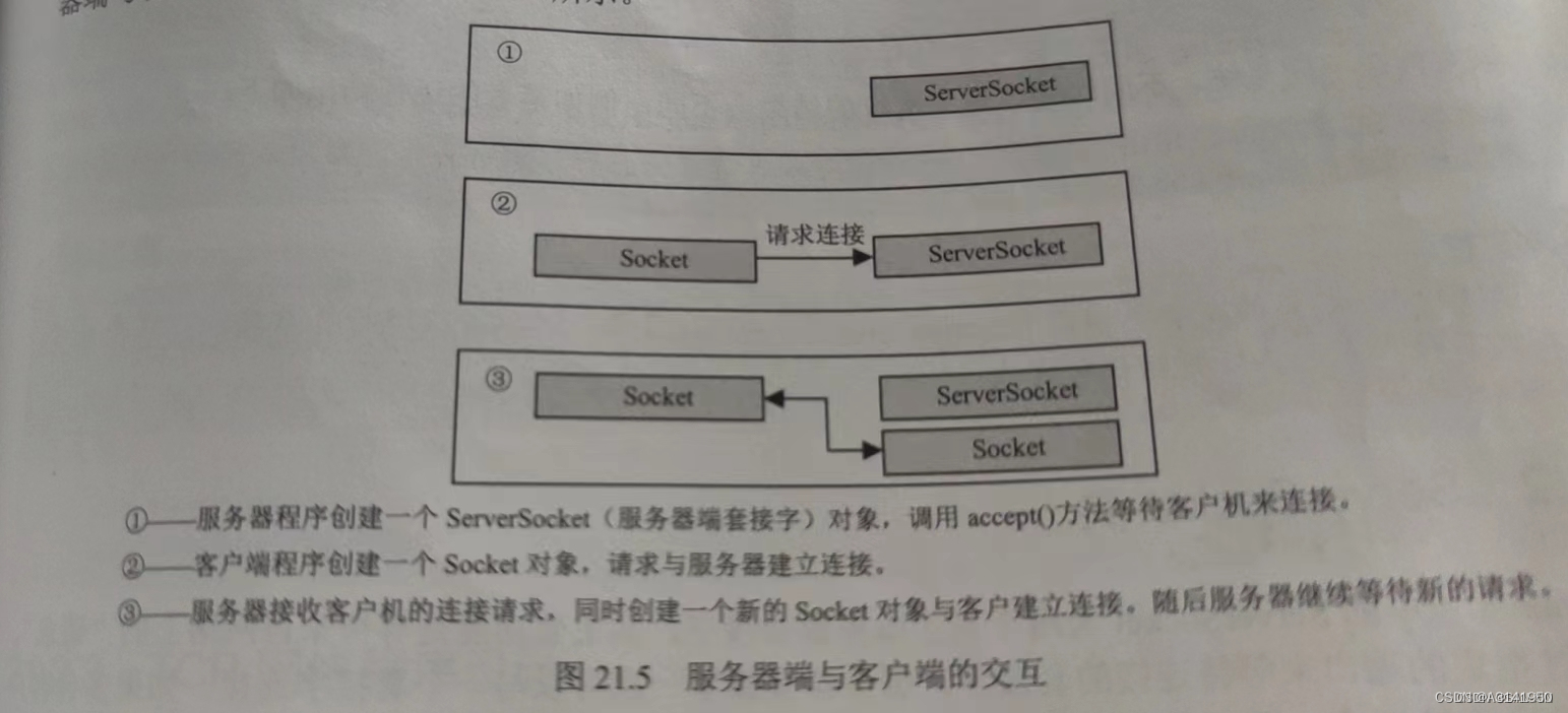 Java网络编程:tcpudp服务器与客户端通信 Csdn博客