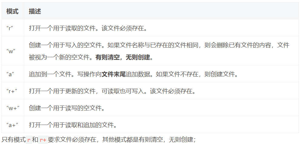 fopen函数和fclose函数-CSDN博客