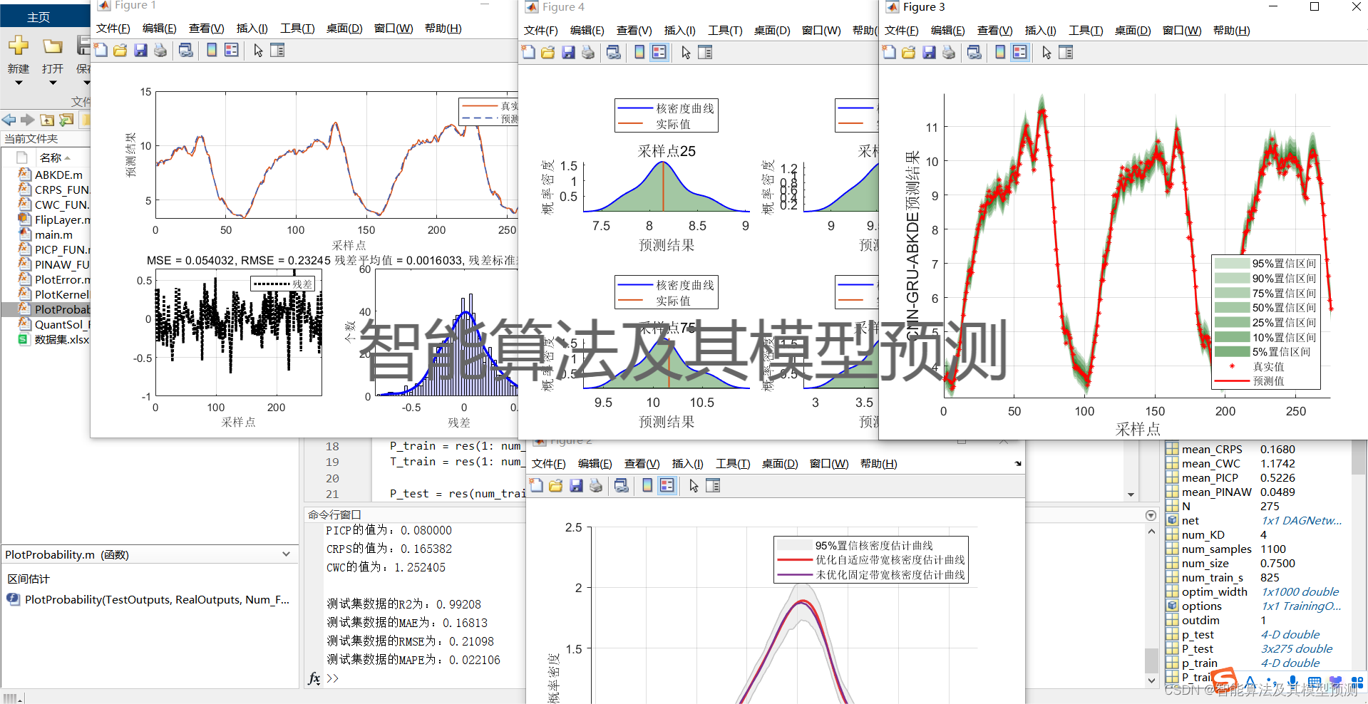 Cnn Gru Abkde区间预测,基于卷积神经网络 门控循环单元gru结合自适应带宽核函数密度估计的多变量回归区间预测(点预测概率预测核密度估计)matlab语言程序已调试好,无需更改