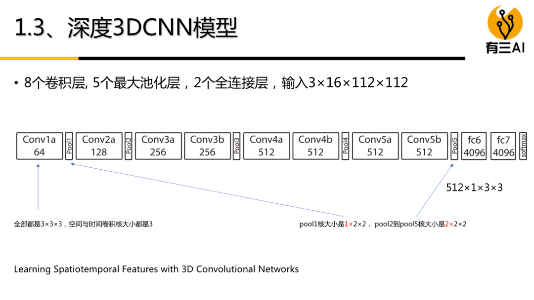 【项目实战课】基于Pytorch的3DCNN视频分类与行为识别实战-CSDN博客
