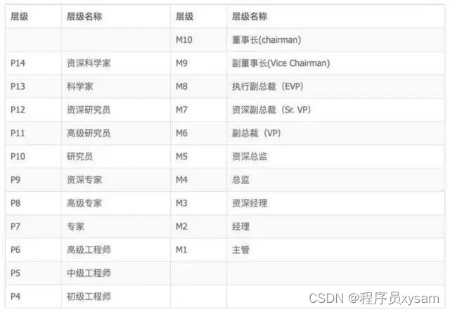 90天吃透阿里P8推荐的625页Java编程兵书pdf，直接入职阿里定级P6-CSDN博客