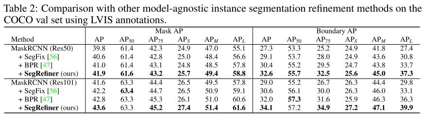 SegRefiner: Towards Model-Agnostic Segmentation Refinement with Discrete Diffusion Process 论文总结 ...