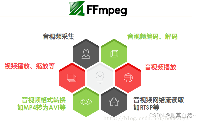 理解ONVIF协议-CSDN博客