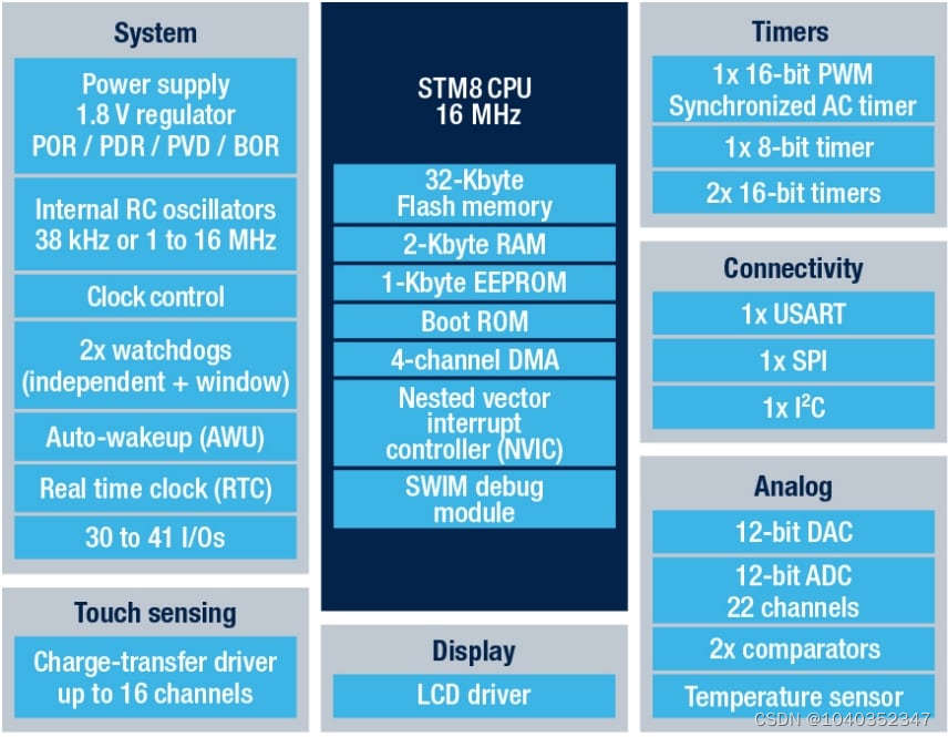 STM8学习笔记1：STM8简介-CSDN博客