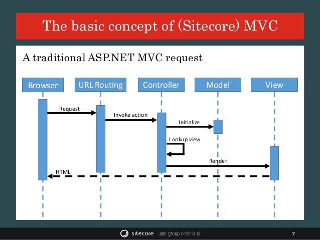 sitecore_Sitecore简介-CSDN博客