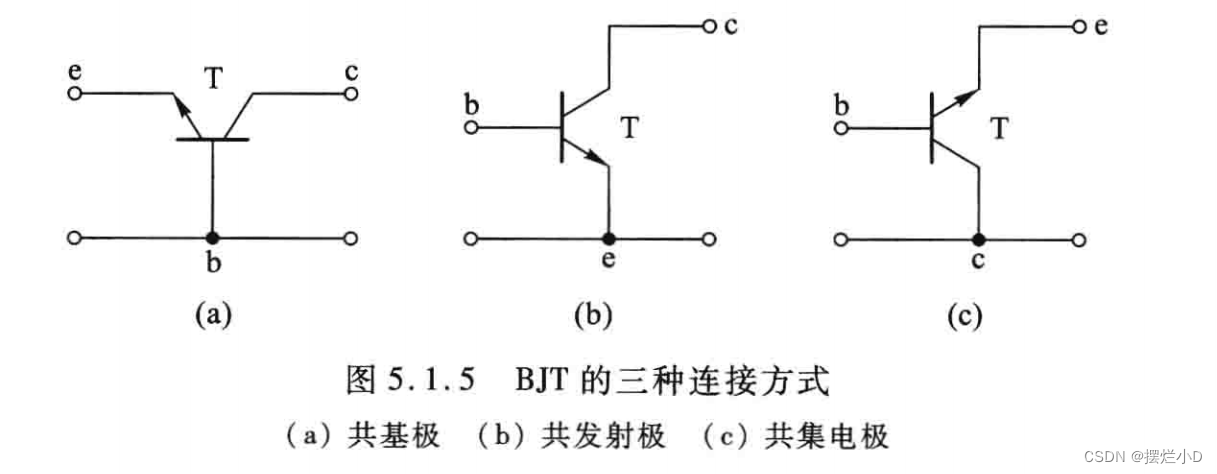 【模电】BJT的工作原理_bjt工作原理-CSDN博客