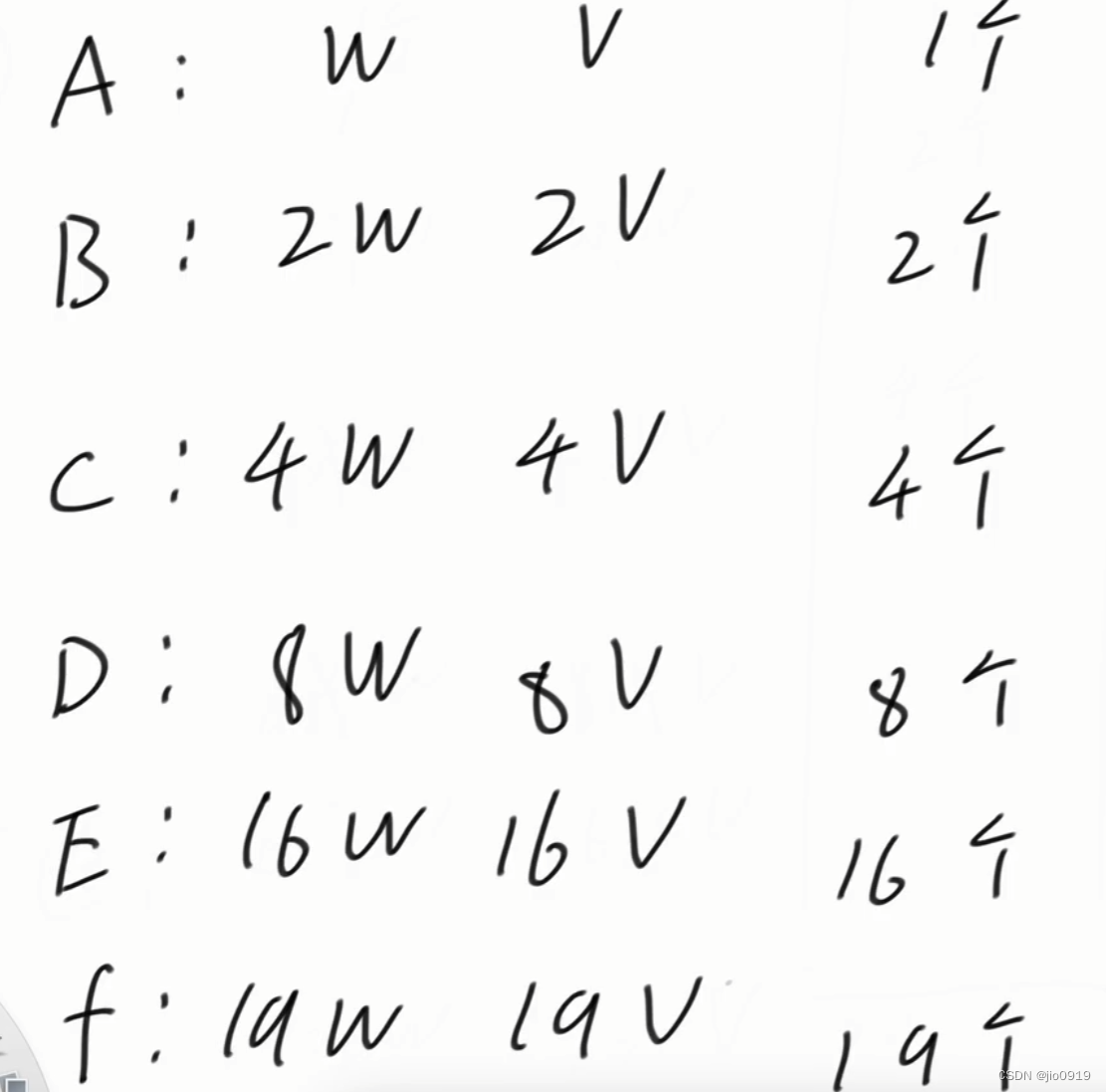 多重背包问题详解：与01背包的关系及二进制优化方法-CSDN博客