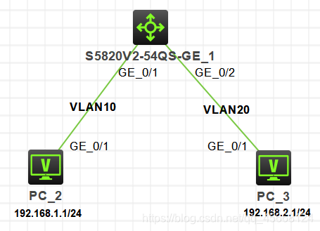 IP地址划分、VlSM算法及VLAN间路由_vlan和vlsm-CSDN博客