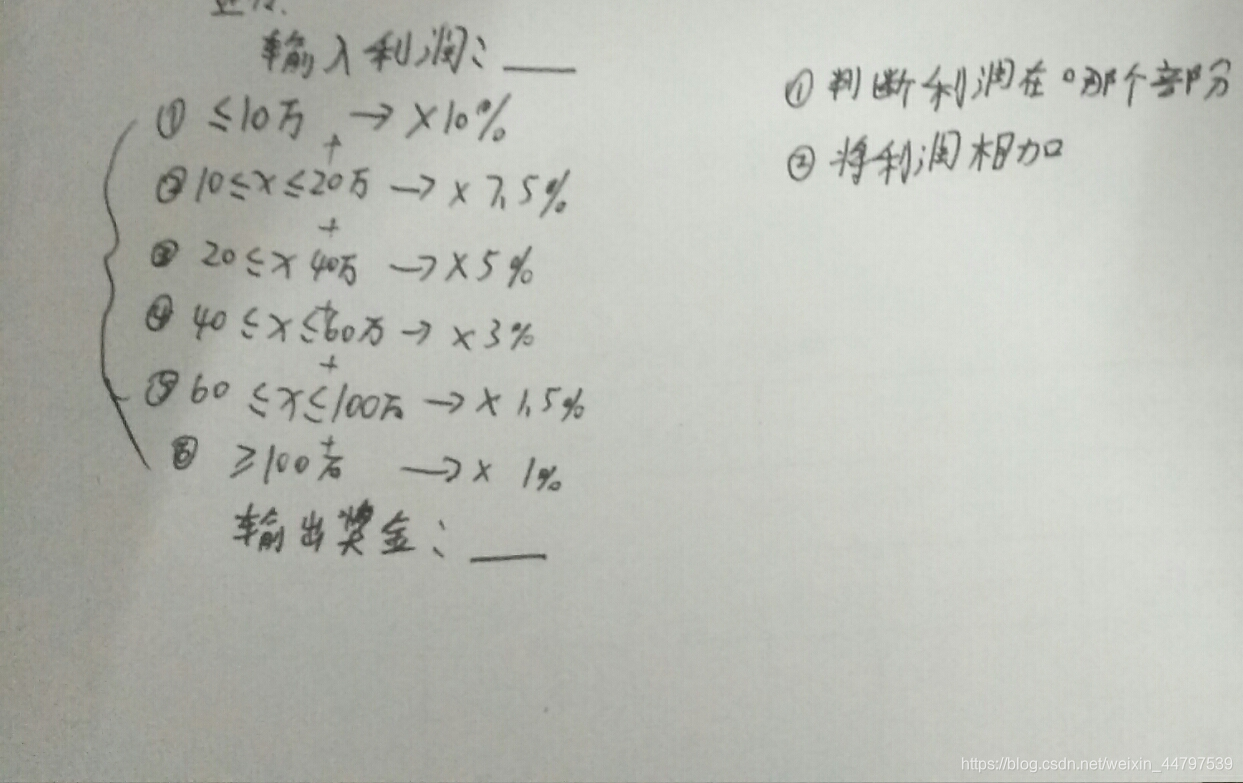 （python）企业发放的奖金根据利润来确定提成比例按利润算提成怎么计算python Csdn博客