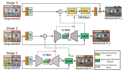 图像增强2023最新经典顶会论文和代码合集，附开源数据集下载_nex: real-time view synthesis with neural basis ex-CSDN博客